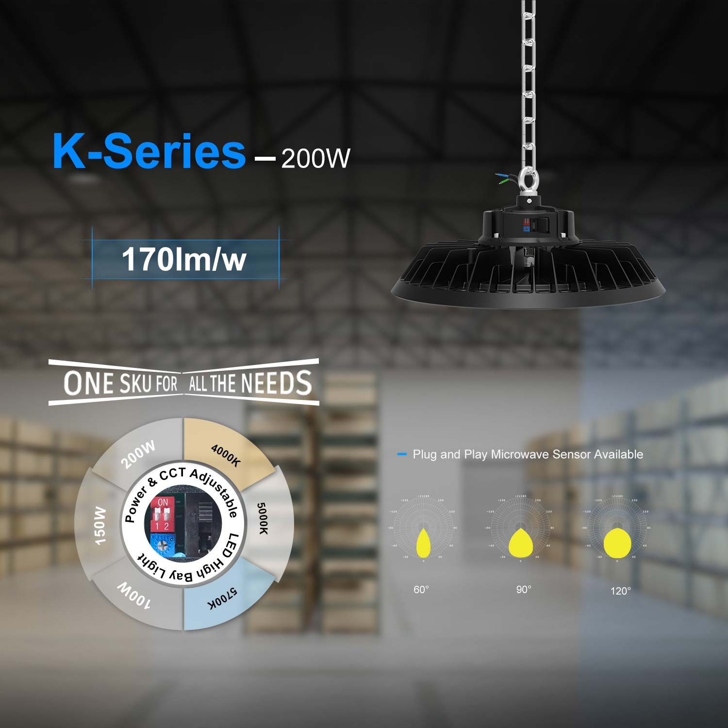 World Leading Industrial LED Lighting Manufacturers | Goldenux